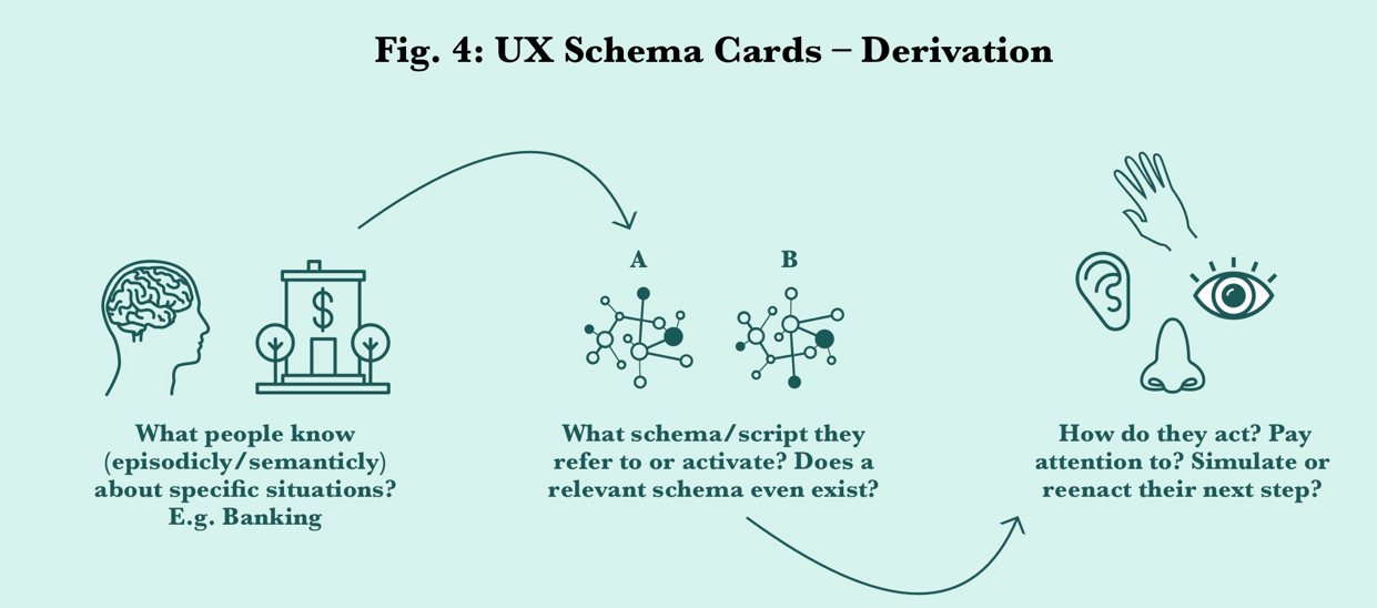 UX Schema Cards – Predicting User Behaviour and Model Experiences ...